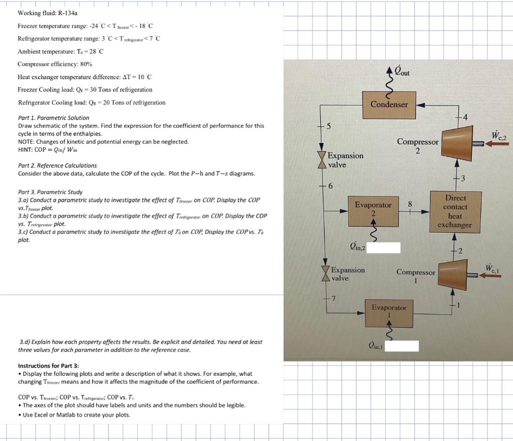 Using the given conditions find coefficient of | Chegg.com
