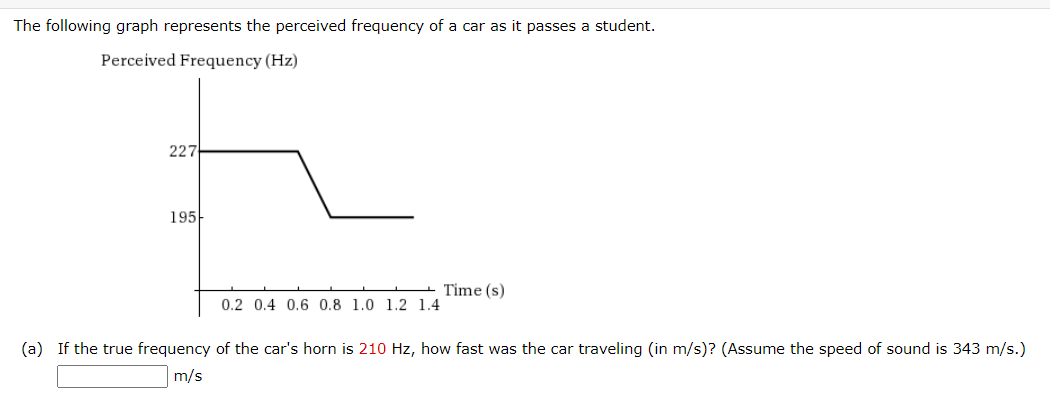 Solved The following graph represents the perceived | Chegg.com
