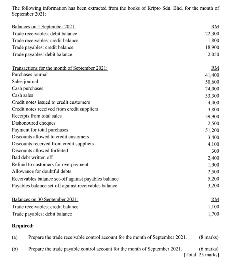 Solved The following information has been extracted from the | Chegg.com
