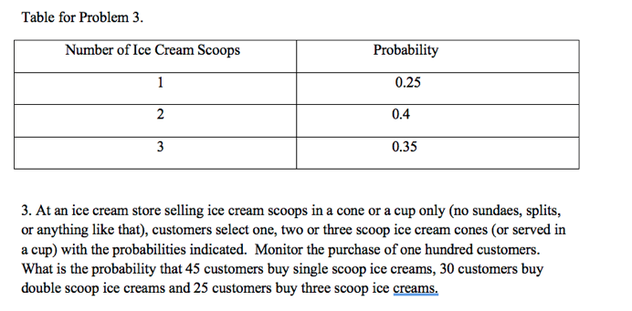 Solved Table for Problem 3 Number of Ice Cream Scoops | Chegg.com