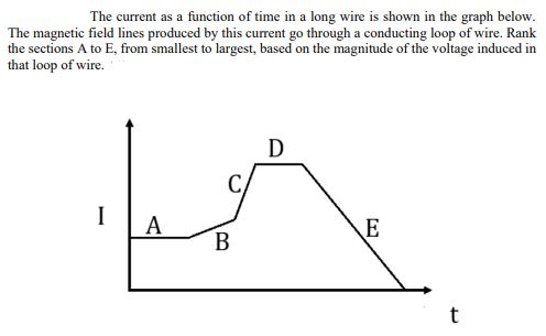 Solved The current as a function of time in a long wire is | Chegg.com