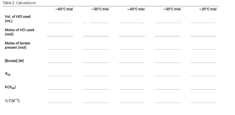 Solved Data Collection Record the concentration of HCI used | Chegg.com