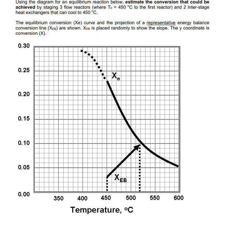 Using the diagram for an equilibrium reaction below, | Chegg.com