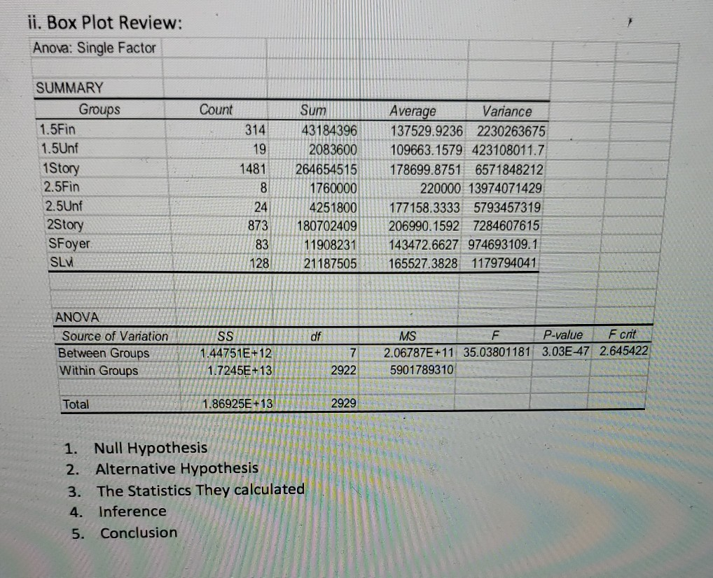 Solved ii. Box Plot Review: Anova: Single Factor SUMMARY | Chegg.com