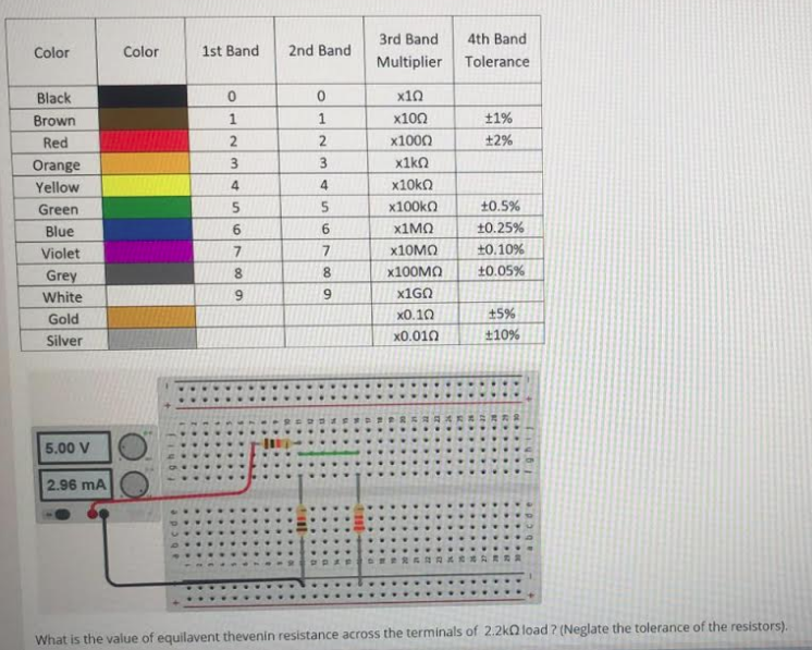 Solved Color Color 1st Band 2nd Band 3rd Band Multiplier 4th | Chegg.com