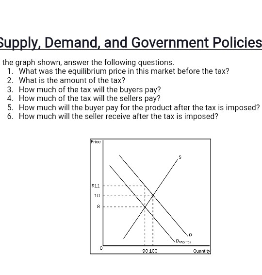 Solved Supply, Demand, and Government Policies the graph | Chegg.com