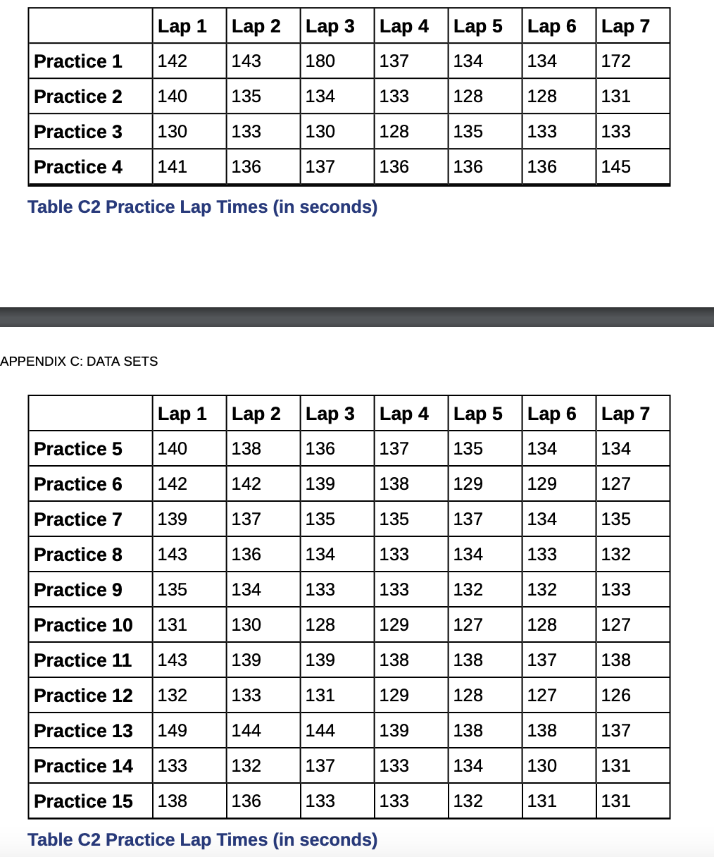 Solved Use the data sets found in Appendix C to answer this | Chegg.com