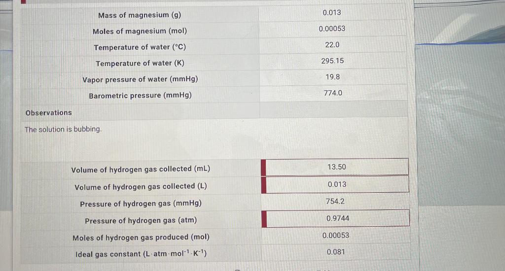 PHASE 6: Collecting hydrogen gas over water Complete | Chegg.com