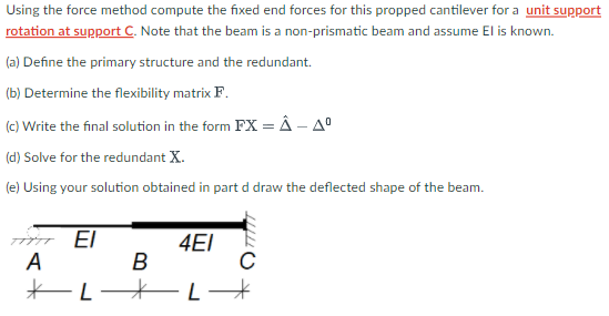 Solved Using the force method compute the fixed end forces | Chegg.com