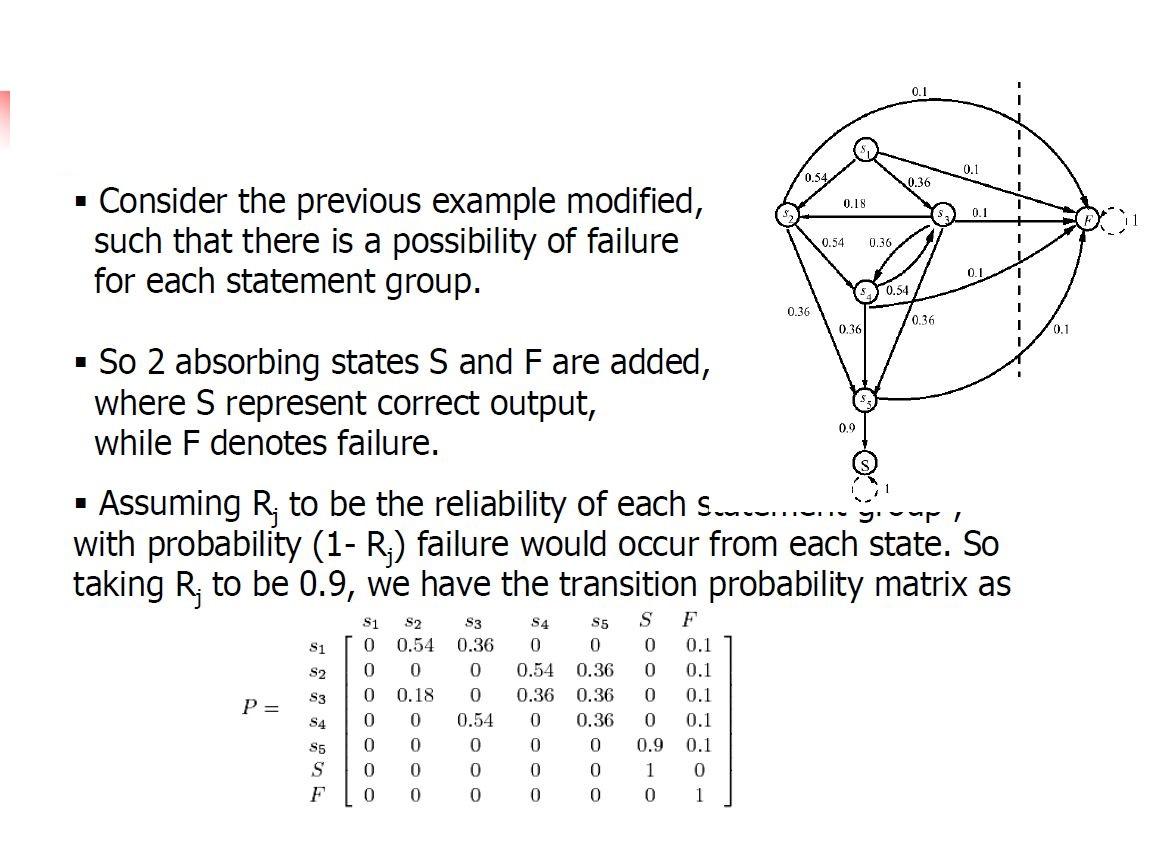this section which is wrote M = I-Q he need to be | Chegg.com