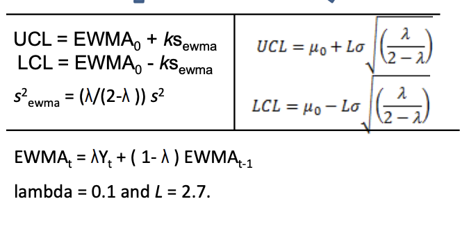Solved 2 UCL = EWMA, + ksewma LCL = EWMA, - kSewma UCL = Mo | Chegg.com