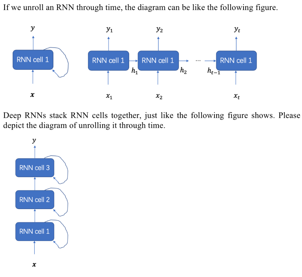 Solved If we unroll an RNN through time, the diagram can be | Chegg.com