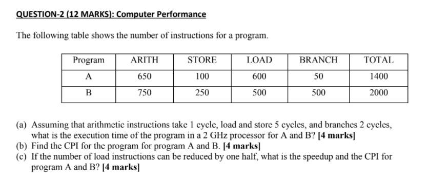 Solved QUESTION-2 (12 MARKS): Computer Performance The | Chegg.com