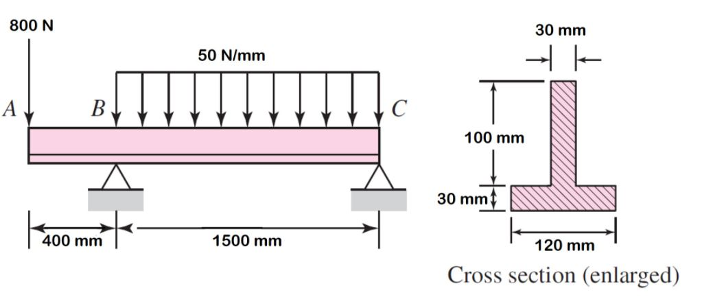 Solved For the beam shown, determine (a) the maximum tensile | Chegg.com Solved For the beam shown, determine (a) the maximum tensile | Chegg.com