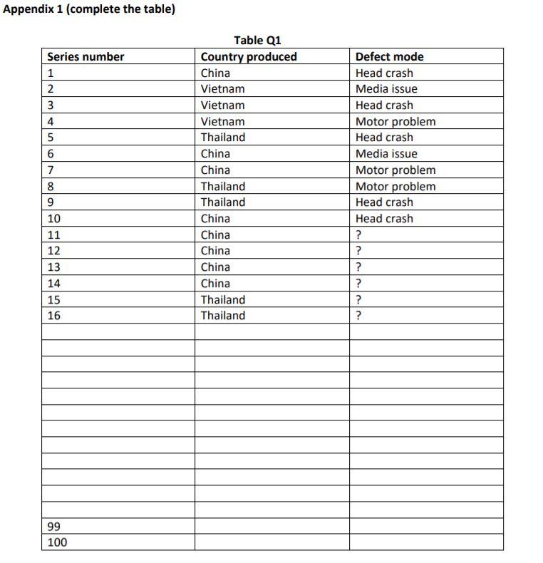 Appendix 1 (complete the table) Series number 1 2 3 4 | Chegg.com