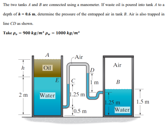 Solved The two tanks A and B are connected using a | Chegg.com