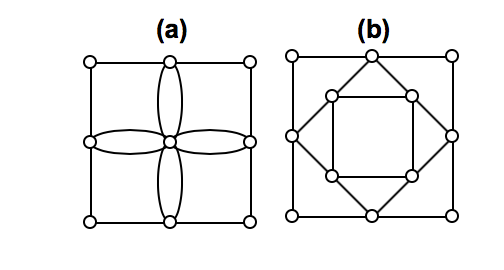 Classify the graphs described in parts (a) through | Chegg.com