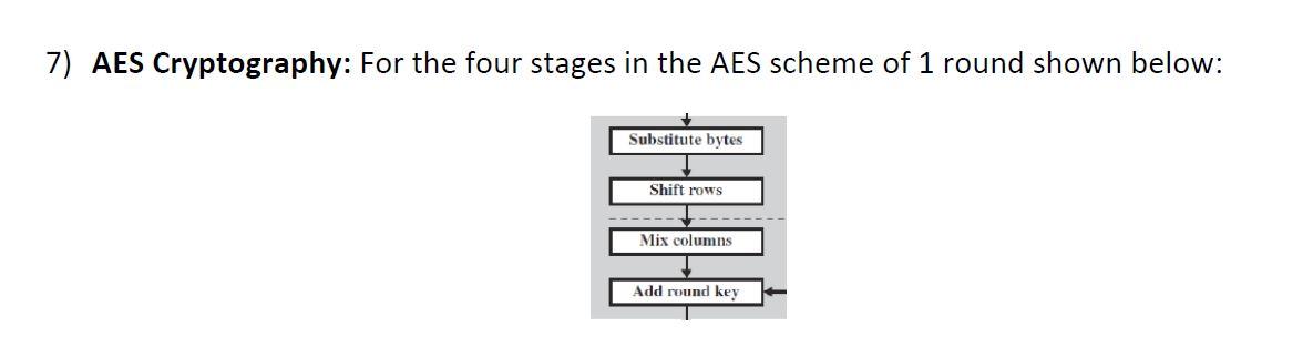 7) AES Cryptography: For the four stages in the AES | Chegg.com