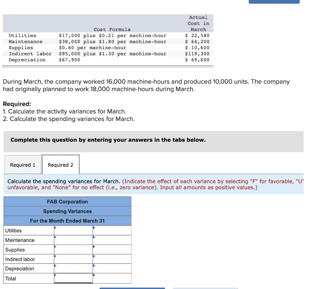 Solved Actual Cost in March $ 22,580 $64,200 $10,600 | Chegg.com