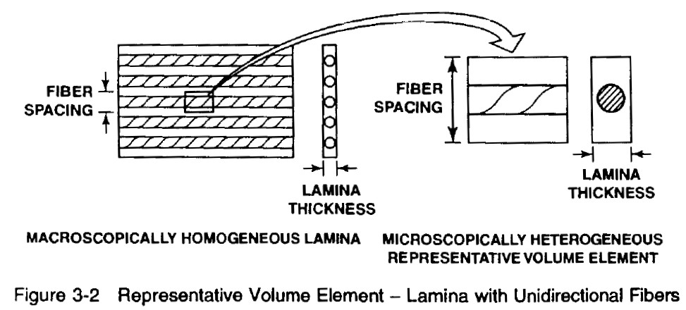 Develop a schematic model with fiber springs and | Chegg.com