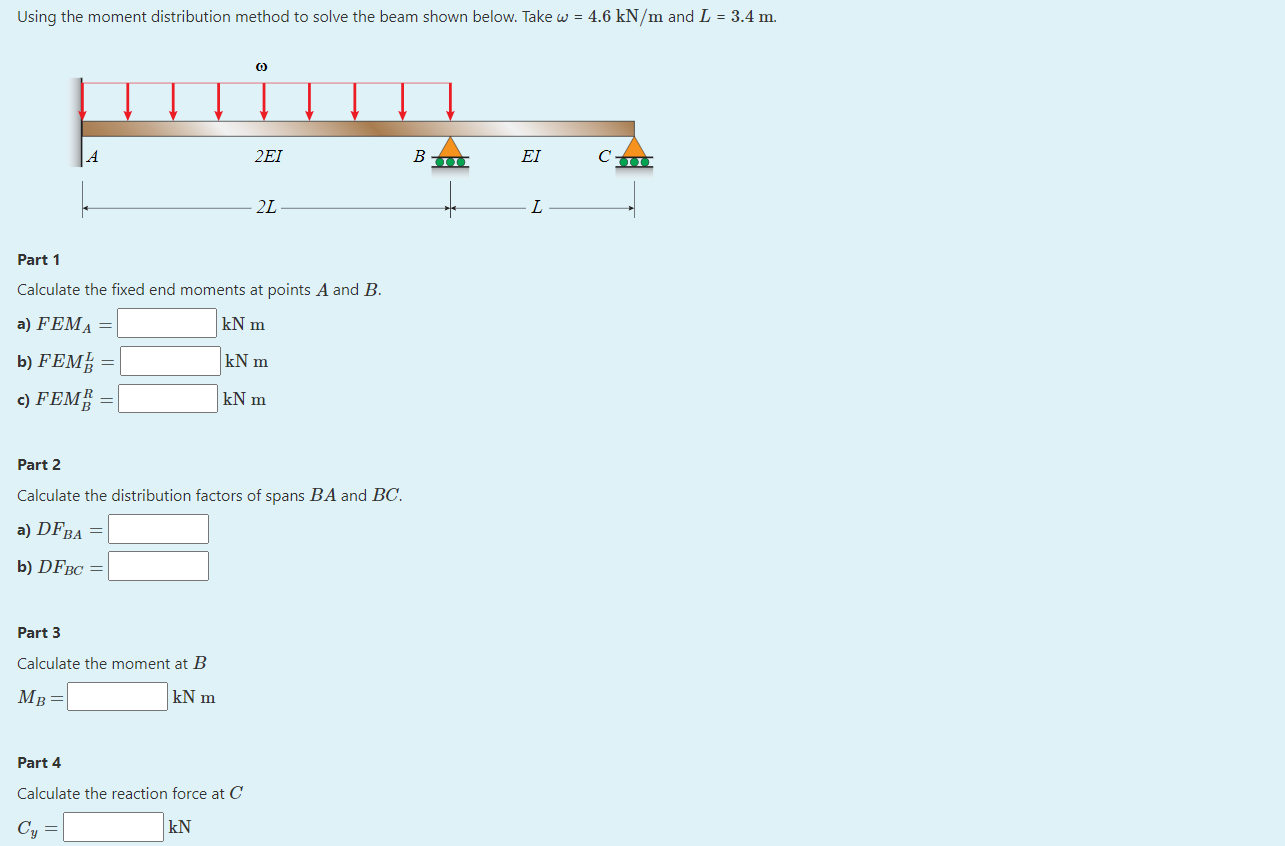 Solved Using the moment distribution method to solve the | Chegg.com