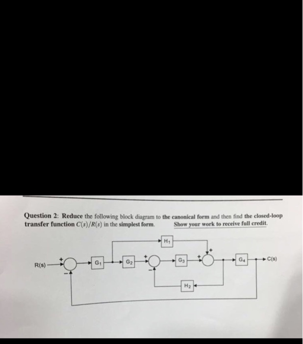 Solved Question 2: Reduce the following block diagram to the | Chegg.com