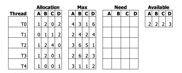 Solved Consider the snapshot of the system shown below, in | Chegg.com