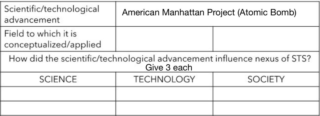 How did the scientific/technological advancement | Chegg.com
