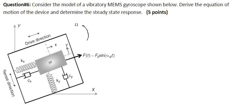 Solved Question#6: Consider the model of a vibratory MEMS | Chegg.com