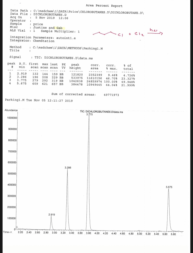 Gas Chromatography Analysis The gas chromatogram (GC) | Chegg.com