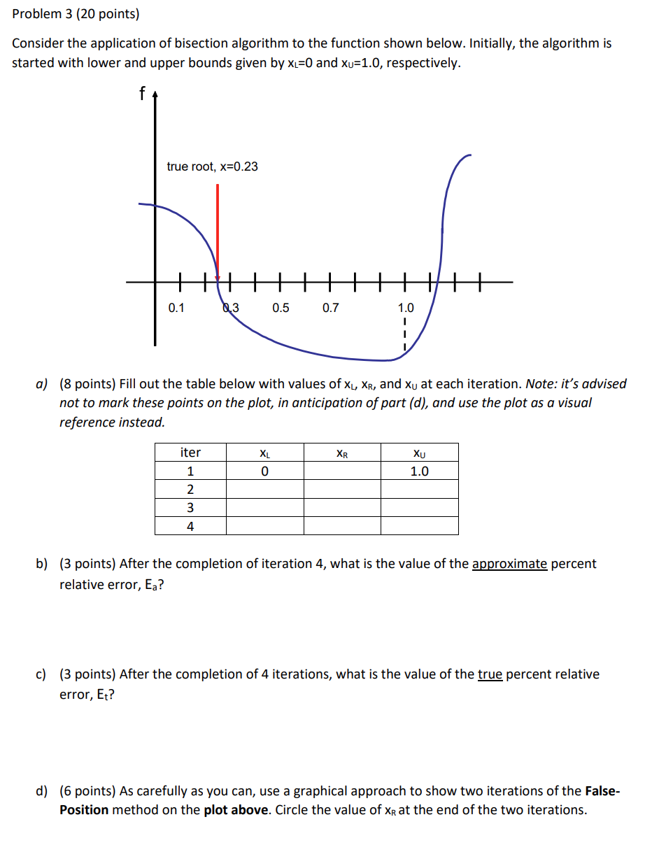 Solved Problem 3 (20 ﻿points)Consider the application of | Chegg.com