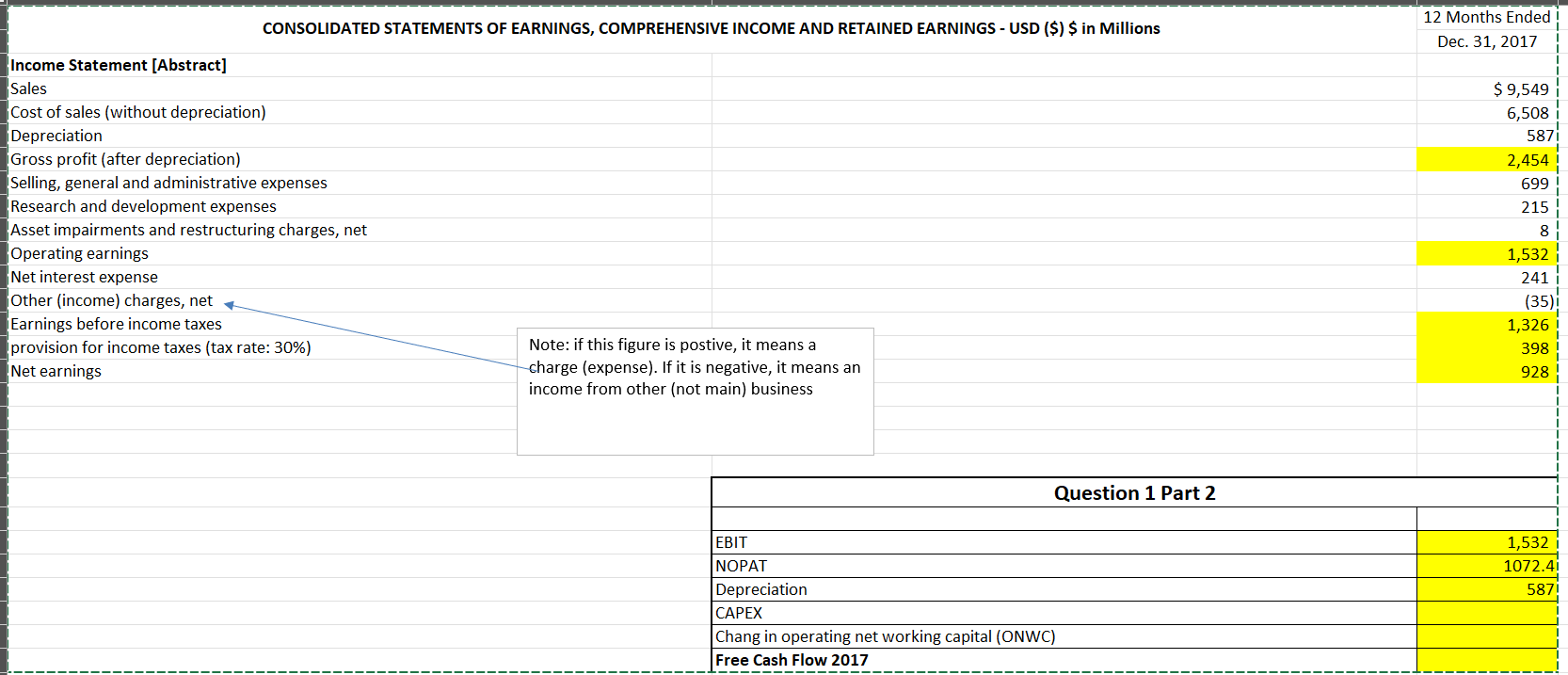 Solved Complete the table with FORMULAS to calculate the | Chegg.com
