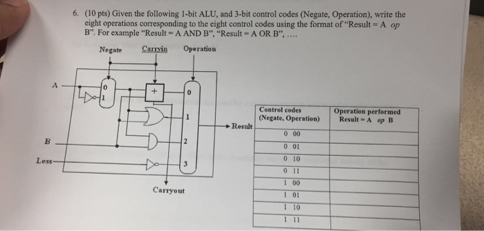 Solved Given the following 1-bit ALU, and 3-bit control | Chegg.com