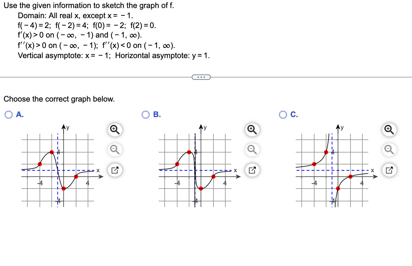 Solved Use the given information to sketch the graph of f. | Chegg.com
