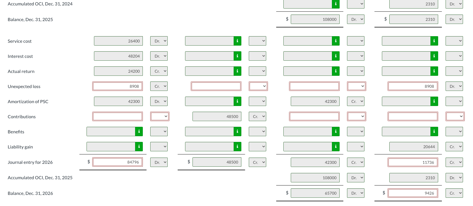 Solved Accumulated OCI, Dec. 31, 2024 Balance, Dec. 31, 2025 | Chegg.com