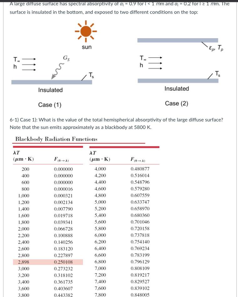 Solved A large diffuse surface has spectral absorptivity of | Chegg.com
