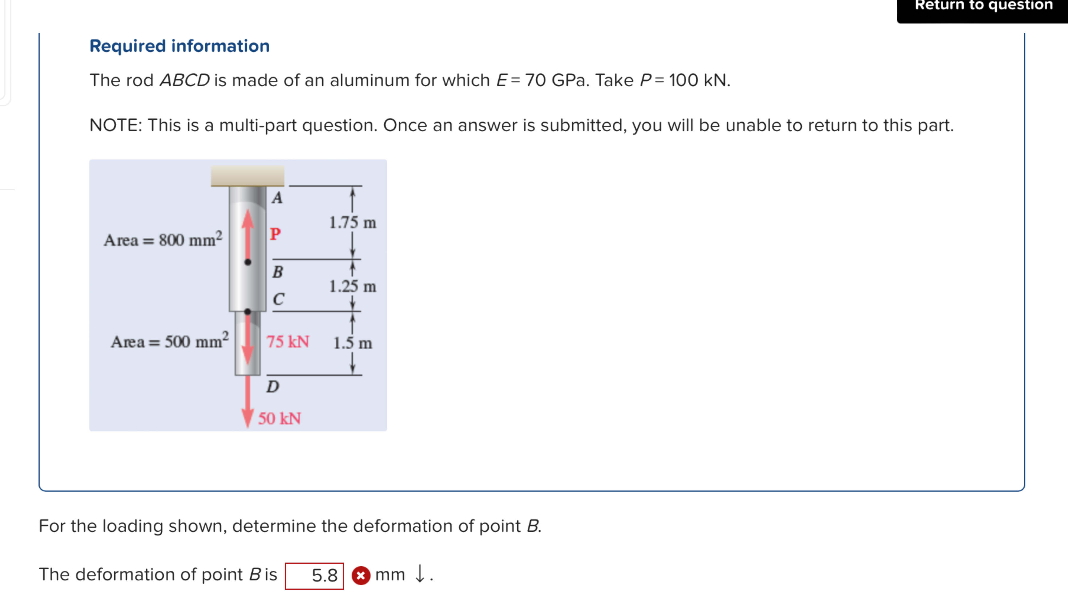 Solved Required informationThe rodABCD is made of an | Chegg.com