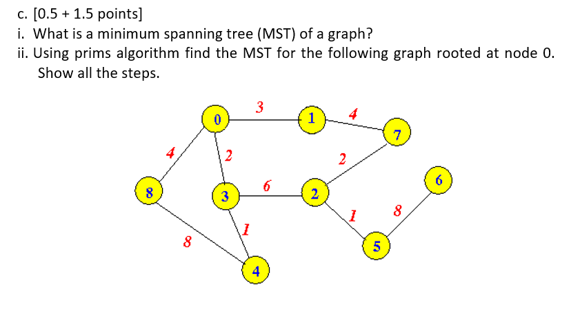 Solved c. (0.5 + 1.5 points] i. What is a minimum spanning | Chegg.com