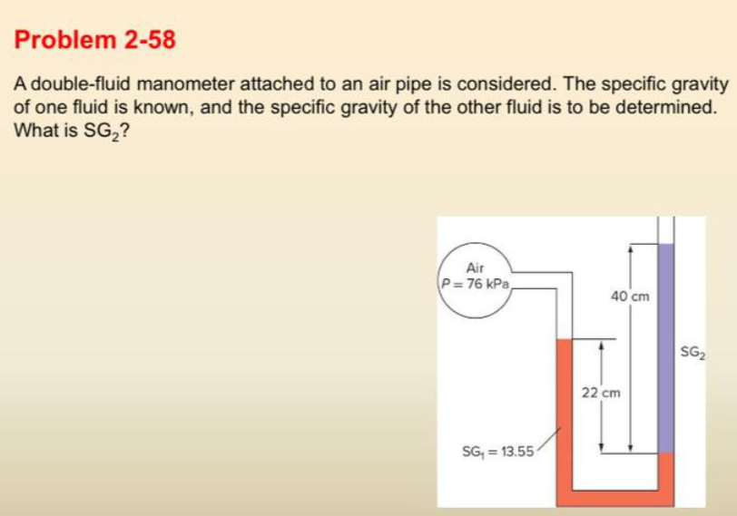 Solved Problem 2-58 A double-fluid manometer attached to an | Chegg.com