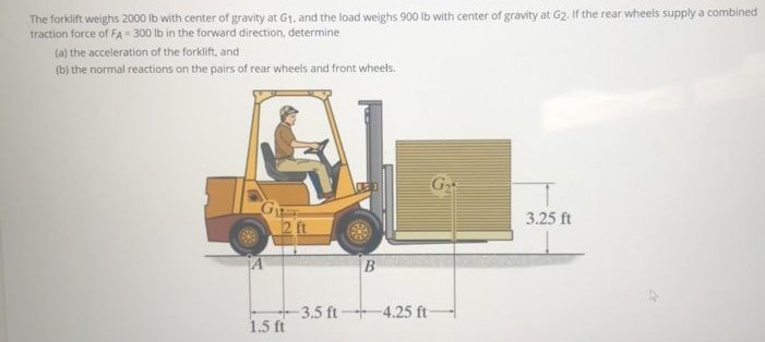Solved The forklift weighs 2000 lb with center of gravity at | Chegg.com