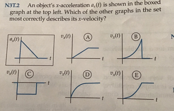 Solved object's x-acceleration a (t) is shown in the boxed | Chegg.com
