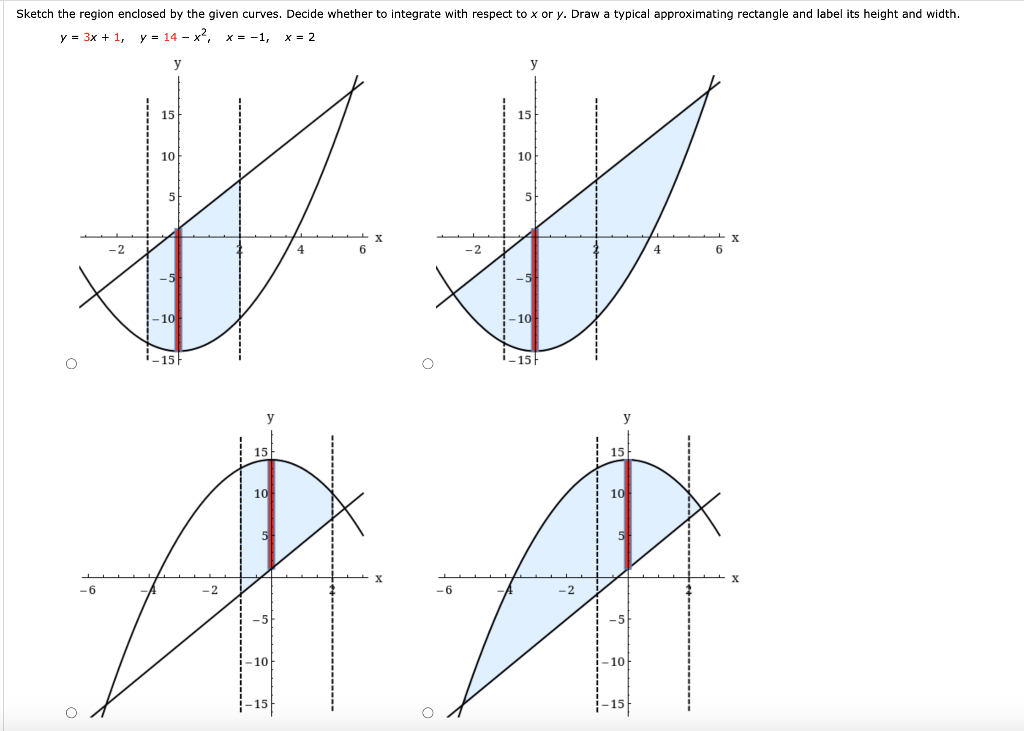 Solved Sketch The Region Enclosed By The Given Curves Chegg