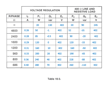 Solved 4. Connect a balanced Resistive Load at the receiving | Chegg.com