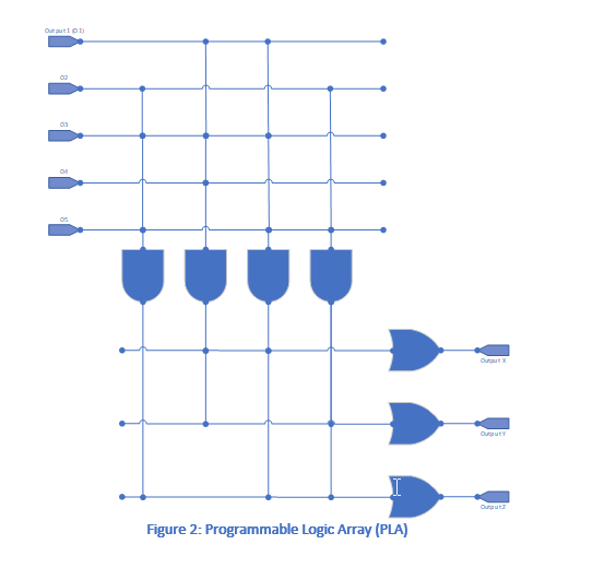 You are provided with two figures. Figure 1 is a 10 x | Chegg.com