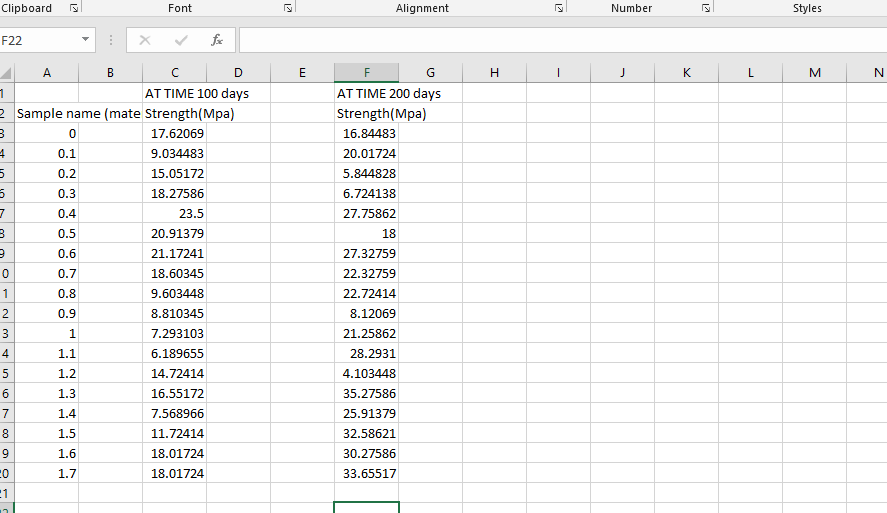 Solved You are given an excel spreadsheet that has results | Chegg.com
