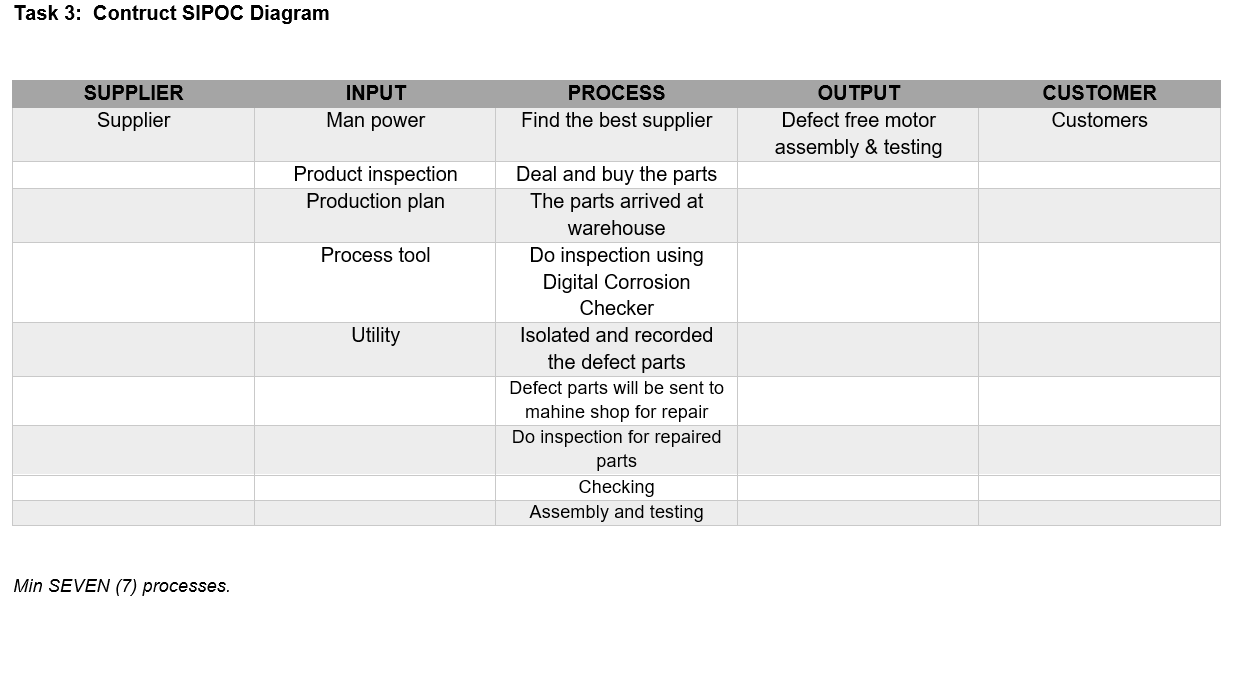 Task 4: From process in Task 2 and 3 construct a | Chegg.com