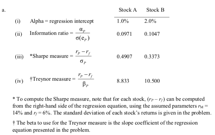 Solved Consider the two (excess return) index-model | Chegg.com