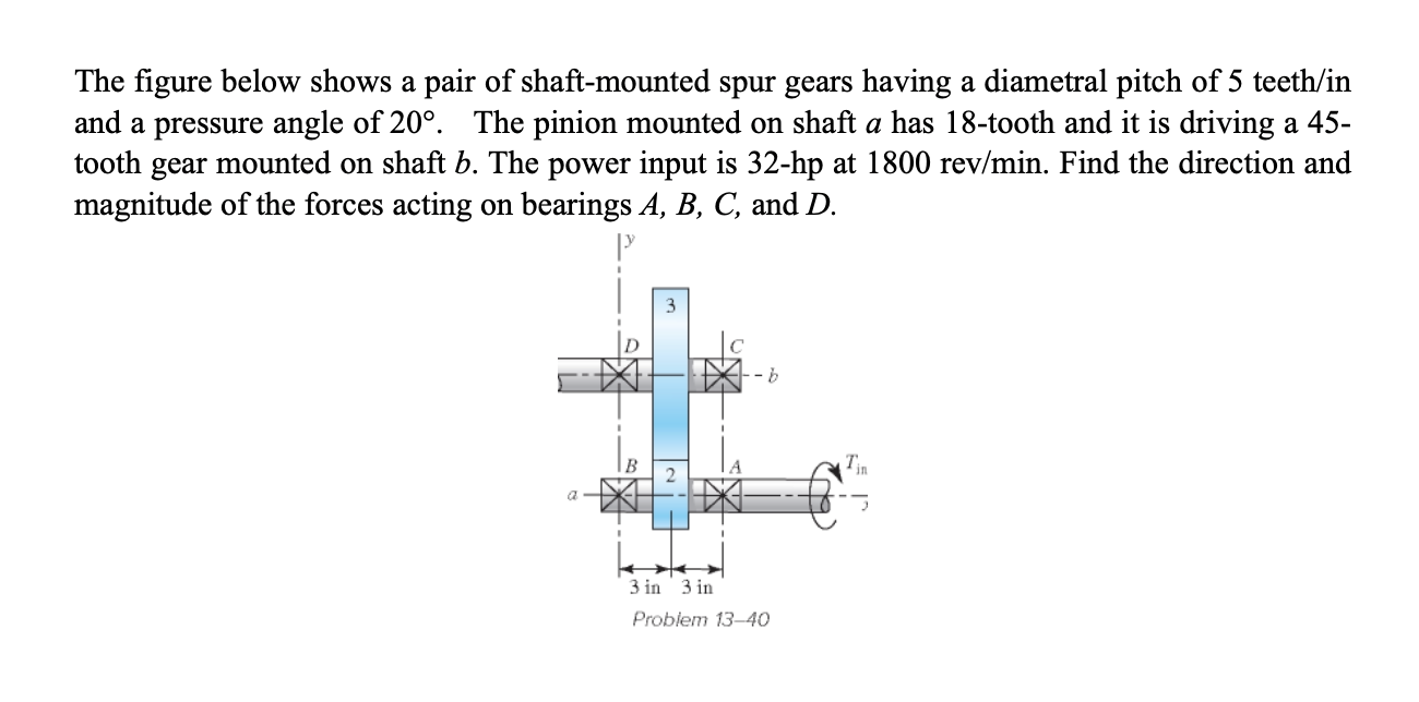 Solved The figure below shows a pair of shaft-mounted spur | Chegg.com