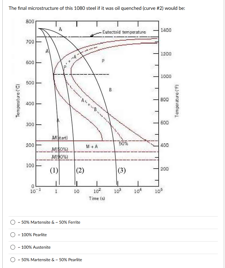 Solved The final microstructure of this 1080 steel if it was | Chegg.com