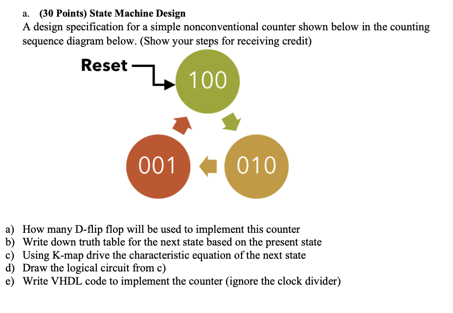 Solved (30 Points) State Machine Design A design | Chegg.com